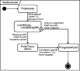 Josef L. Staud. Gesamttitel: Objektorientierte Theorie. Kapitel: 12 ...