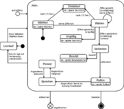 Josef L. Staud. Gesamttitel: Objektorientierte Theorie. Kapitel: 12 ...